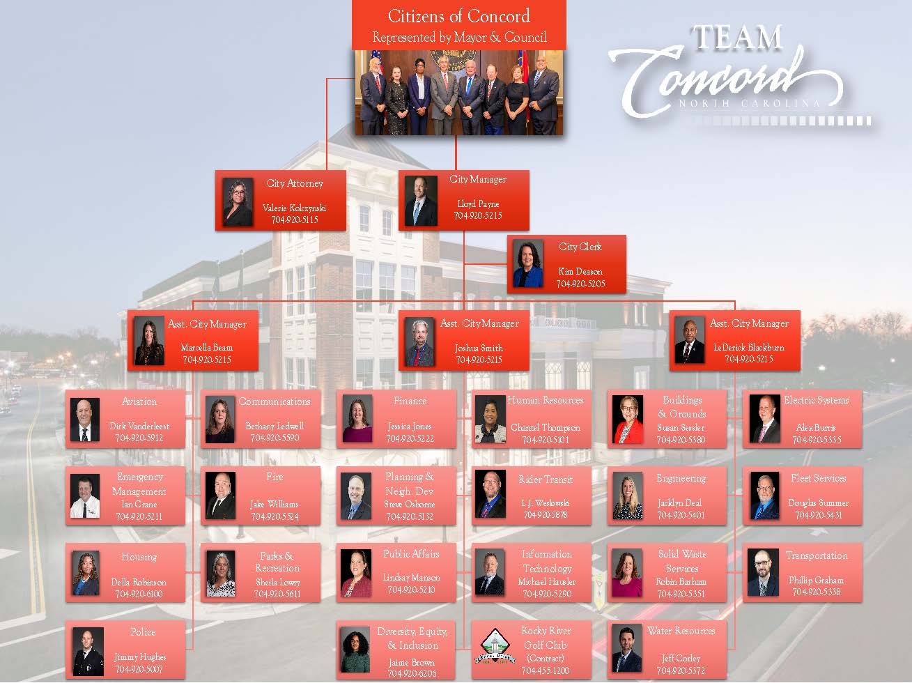 City Organizational Chart