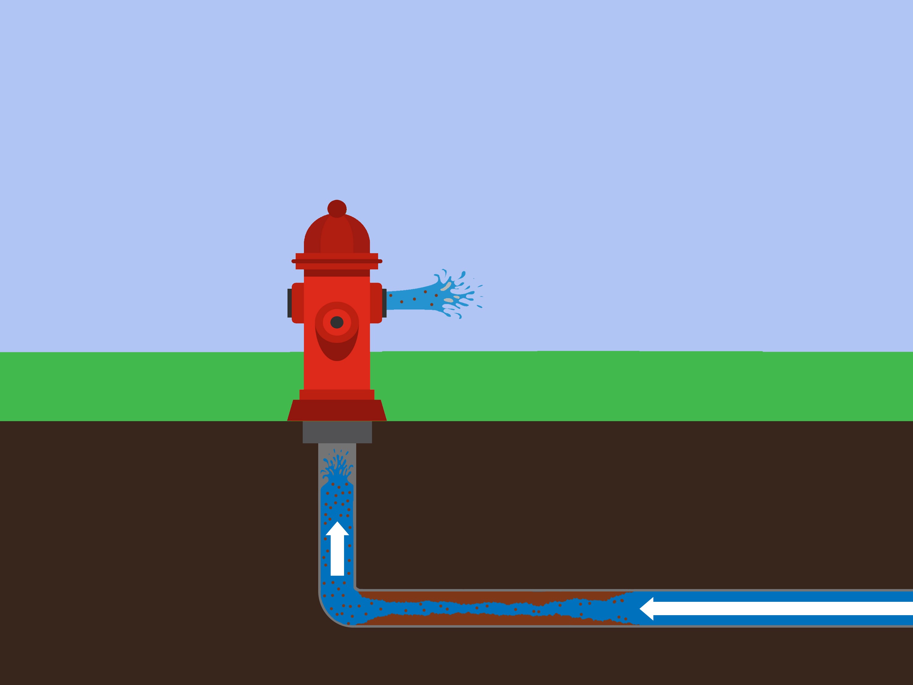 City of Concord NC > Departments > Water Resources > Unidirectional ...