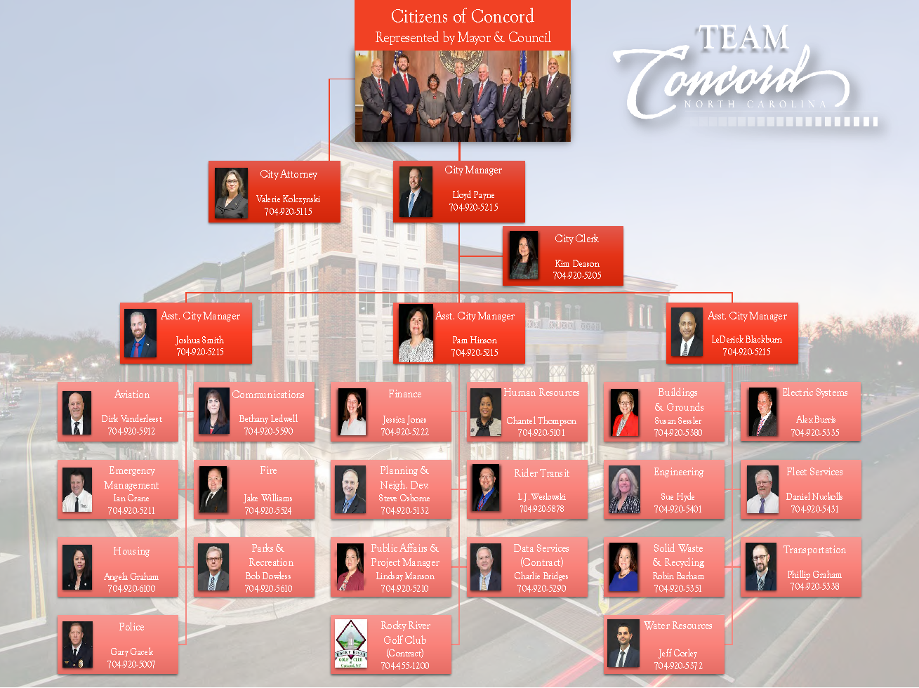City Organizational Chart